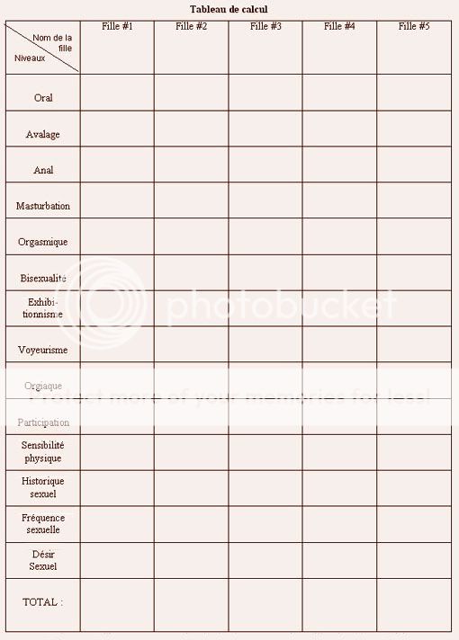 L’ÉCHELLE DE KEV pour mesurer l’appétit sexuel de votre copine | Mes ...