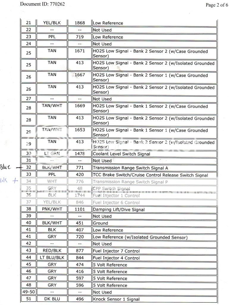 LS series Computer pinout | Pirate 4x4