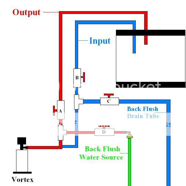 Permanent Vortex Installation Diagram...... | The Planted Tank Forum